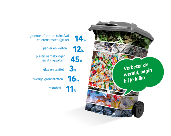 Interventies en voorbeelden - VANG Huishoudelijk afval