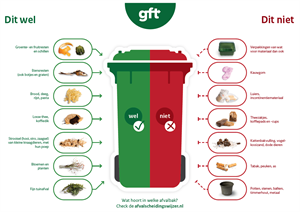 Nieuwe wel/niet-lijst voor gft-afval beschikbaar - VANG Huishoudelijk afval