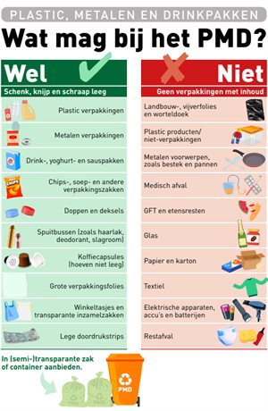 Nieuwe Wel/Niet-lijst PMD: klaar voor de volgende stap in ...
